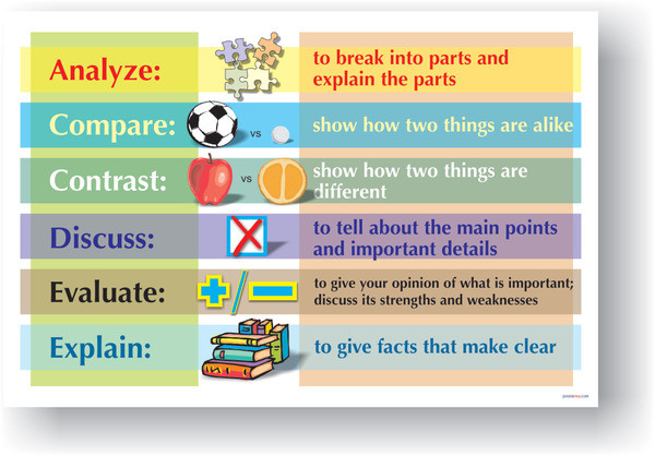 PosterEnvy Analyze Compare Contrast Discuss Evaluate Explain PosterEnvy Analyze Compare Contrast Discuss Evaluate Explain