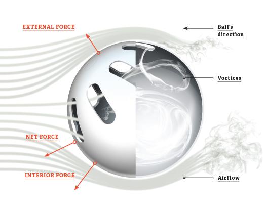 Wiffle® Ball Pitches Videos Tutorials On How To Throw A Wiffle® Ball