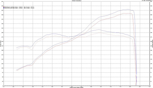 Bmw Ecu Tuning Software - kingskindl