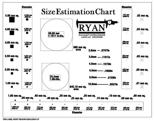 Size Estimation Chart (Transparency) - Ryan Quality Control Size Estimation Chart (Transparency) - Ryan Quality Control