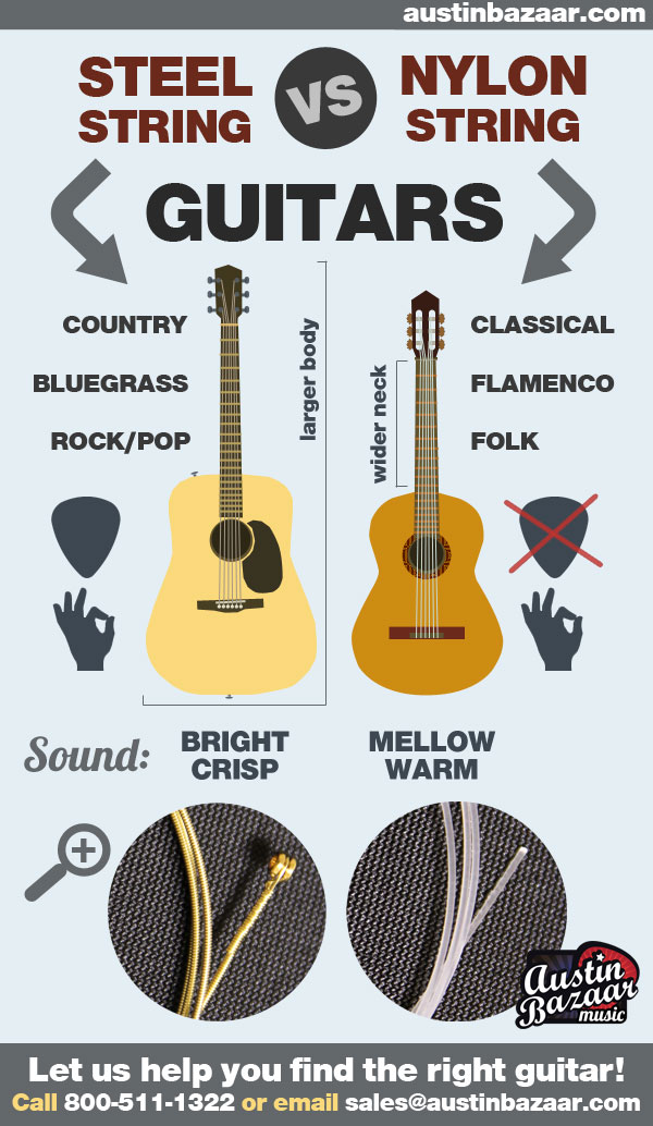 Steel String Acoustic Guitar Vs Nylon