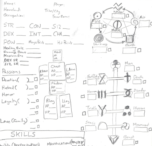 Designing the New RuneQuest - Part 1 - Chaosium Inc.