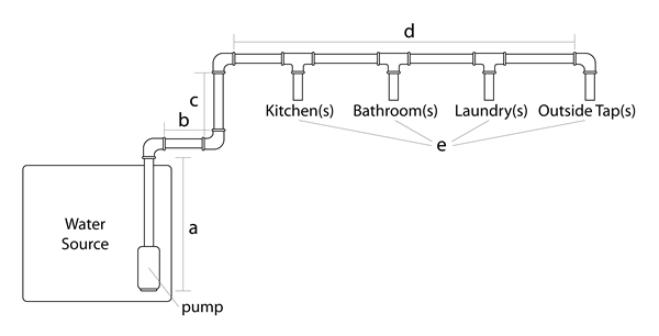 Pumps Calculation