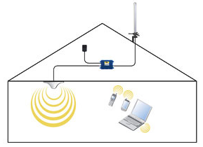 How To Build An In-Building Cellular Repeater System
