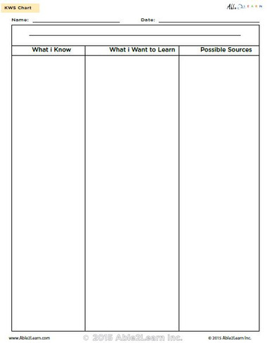 KWS Chart - Able2learn Inc.