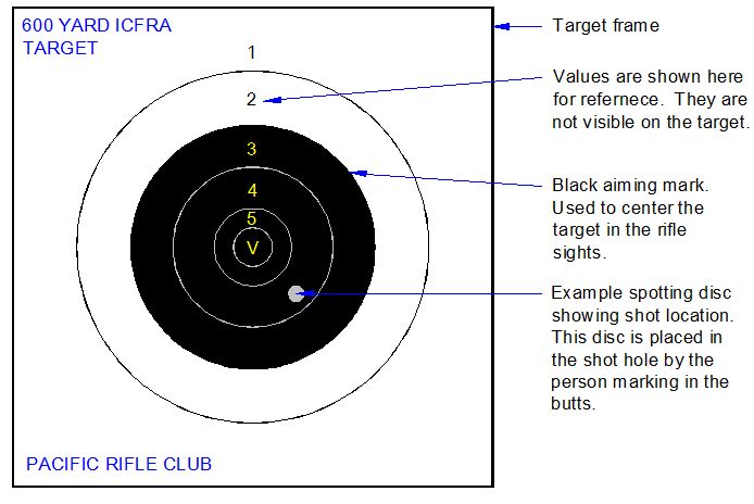 Fullbore Rifle Shooting