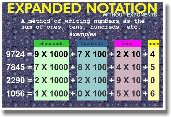 Expanded Notation - Classroom Math Poster - PosterEnvy.com