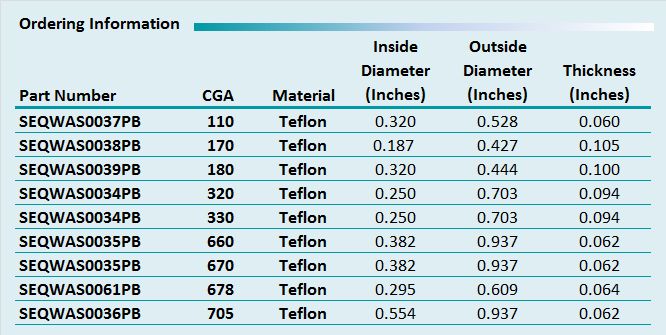 CGA Washers - Teflon - MATHESON Online Store