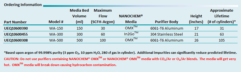 NANOCHEM® WeldAssure Welding Gas Purifier - MATHESON Online Store