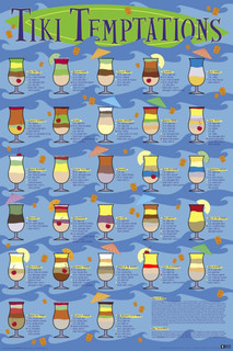 The Mixology of 20 Popular Cocktails Mixing Chart Poster 24x36 - Poster ...