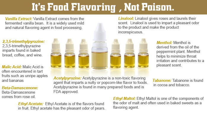 3) Do e liquids contain harmful chemicals?