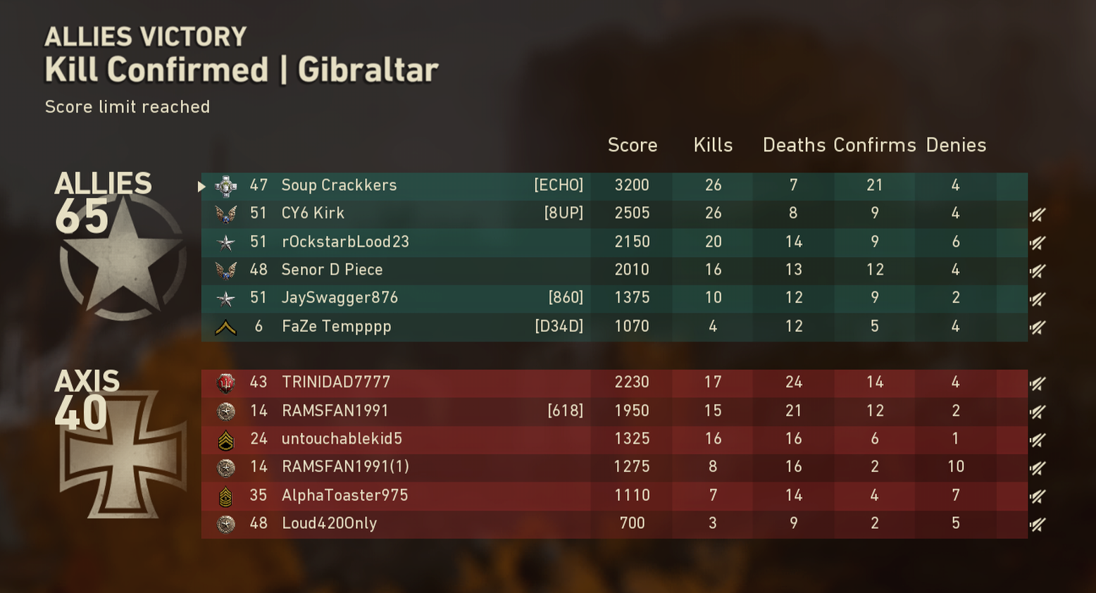 The Ultimate COD WW2 Loadout - Resistance Class Is the GOAT - ECHOGEAR