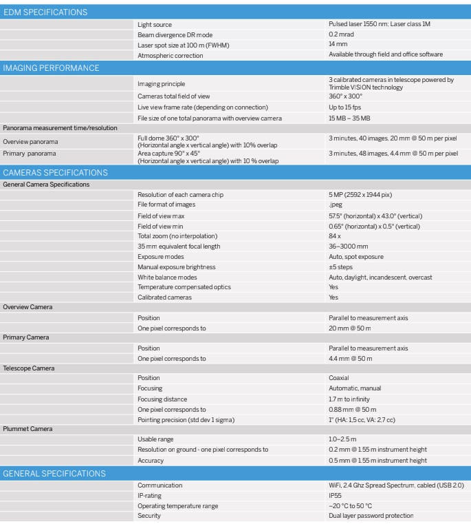 Korec Group Trimble S5 Robotic Total Station Korec Group
