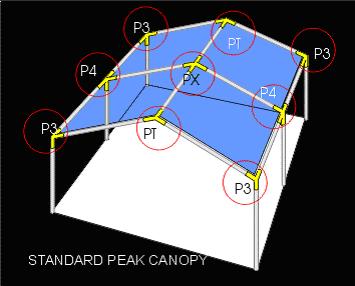 FENCE PARTS - CANOPY PARTS & FITTINGS - ZINC COATED STEEL - Canopy ...