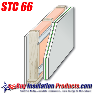 Soundproofing Project Reasonable Expectations and STC Rating ...