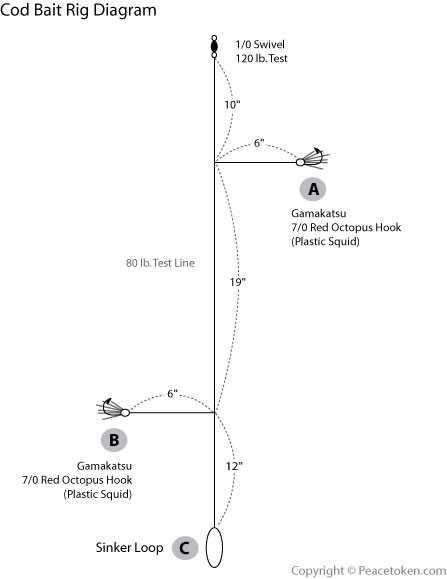Cod Rigs - Plain Hook Bait Rig - Peace Token Fishing Tackle