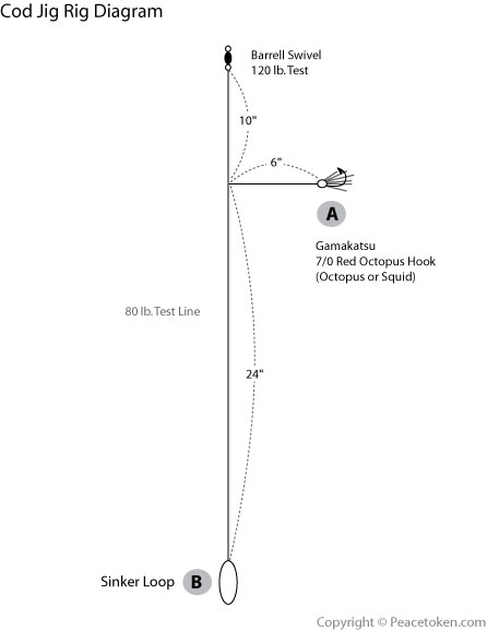 Cod Rigs - 5" B2 Squid Jig Rig - Peace Token Fishing Tackle